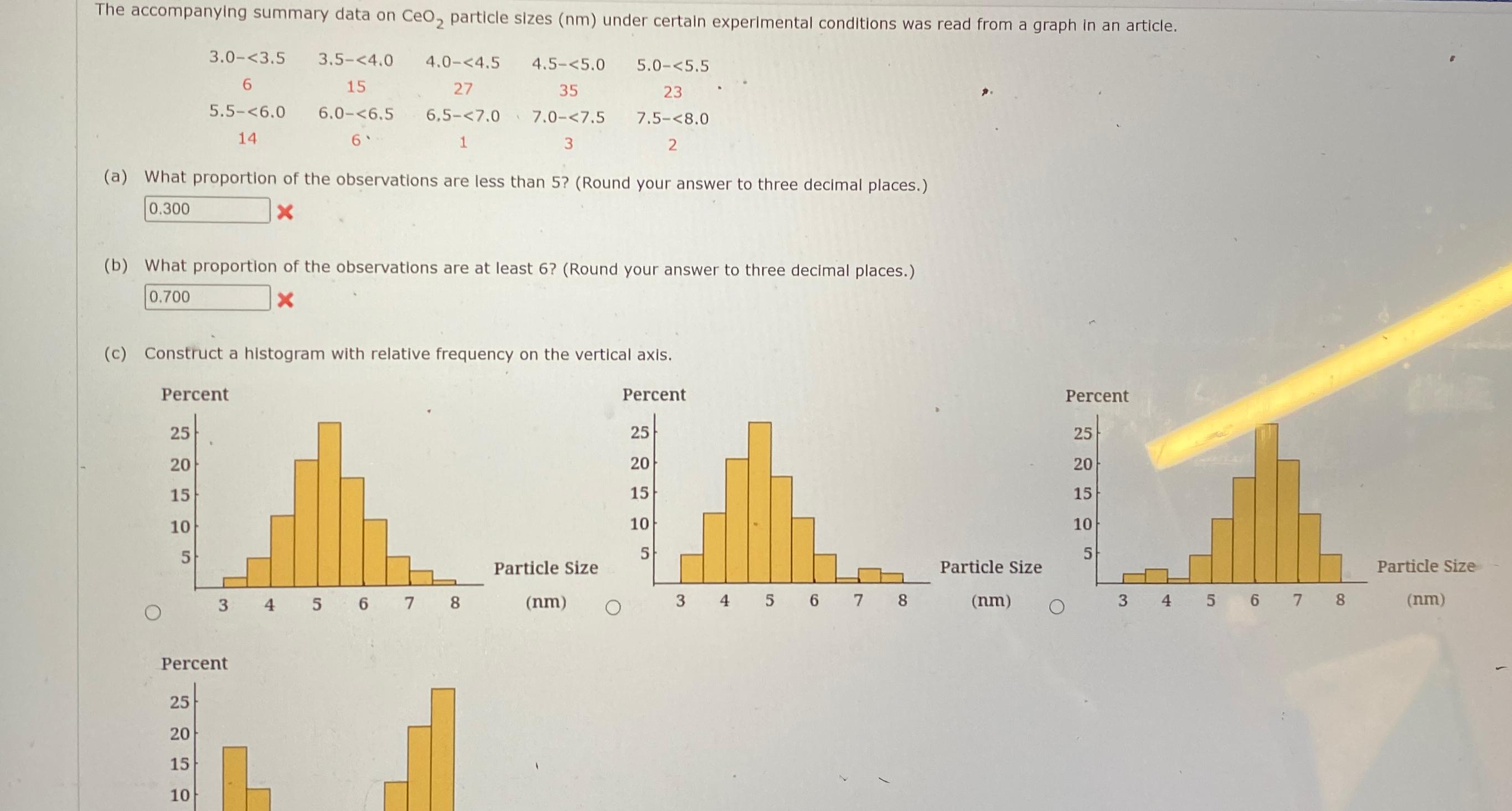 Solved The accompanying summary data on CeO_(2) particle | Chegg.com