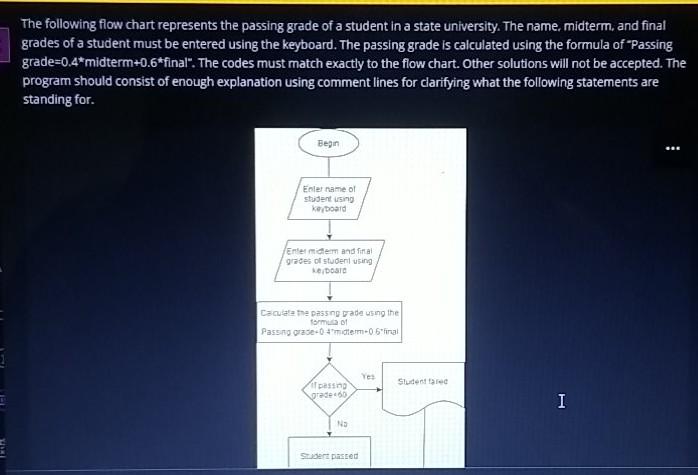 Solved The following flow chart represents the passing grade | Chegg.com
