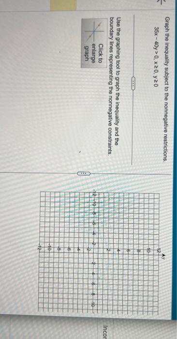 Solved Graph the inequality subject to the nonnegative | Chegg.com
