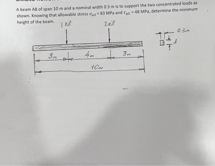 Solved A beam AB of span 10 m and a nominal width 0.3 m is | Chegg.com