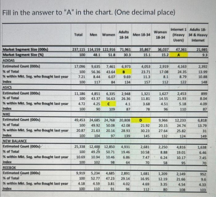 Solved Fill in the answer to "A" in the chart. (One decimal | Chegg.com