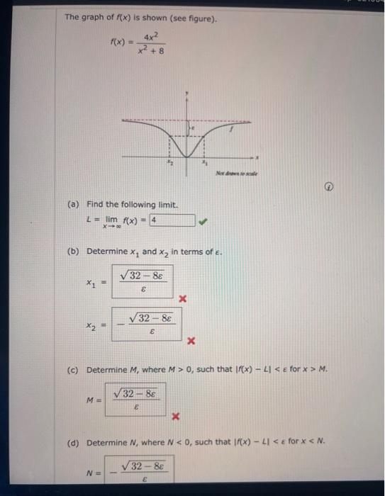 Solved The graph of f(x) is shown (see figure). f(x)=x2+84x2 | Chegg.com