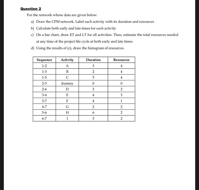Question 1 The data given below represent the | Chegg.com