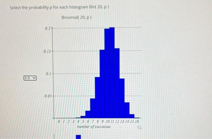 Solved Select the probability p for each histogram Bin(20,p) | Chegg.com