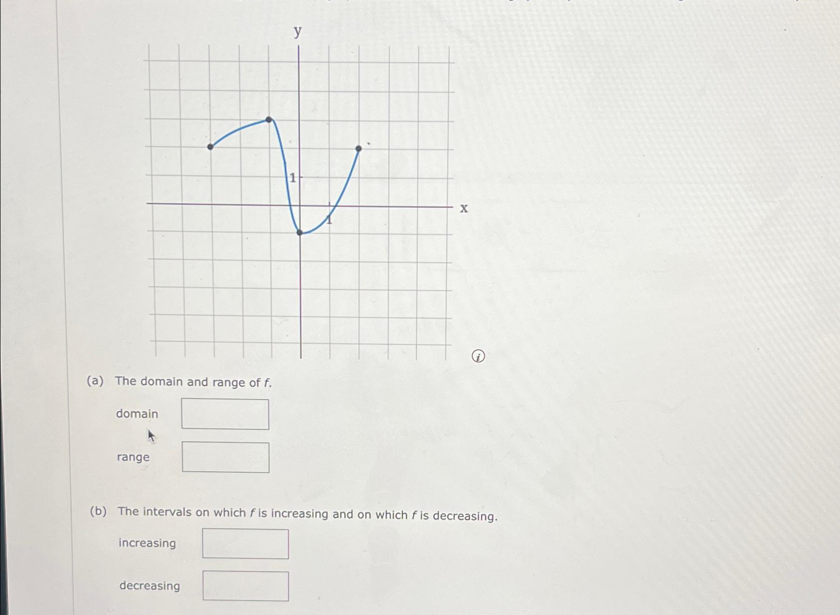 Solved (a) ﻿The domain and range of f.domainrange(b) ﻿The | Chegg.com