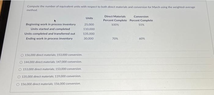 Solved Compute the number of equivalent units with respect | Chegg.com
