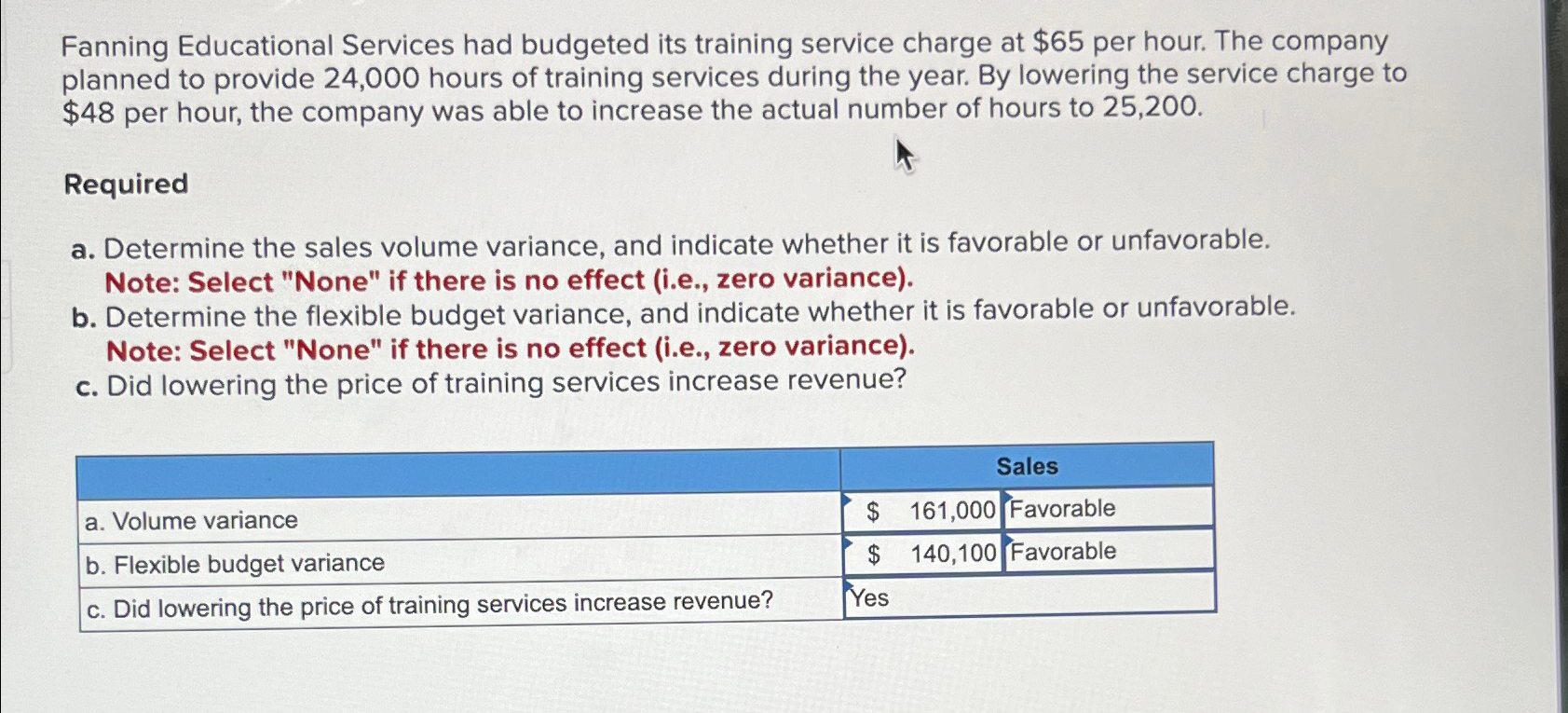 Fanning Educational Services had budgeted its | Chegg.com