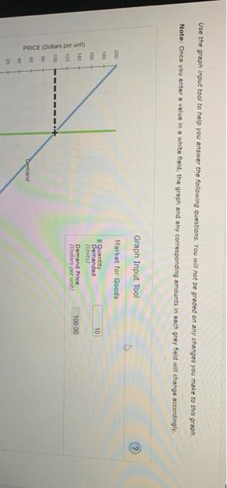 Solved Use the graph input tool to help you answer the | Chegg.com
