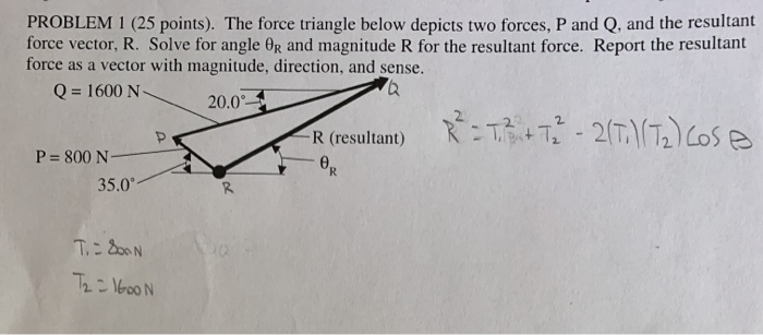 Solved PROBLEM 1 (25 points). The force triangle below | Chegg.com