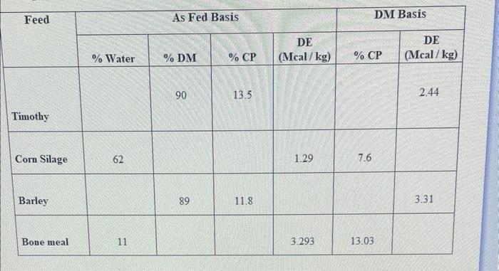 Basic Feed Math Equations Equation 1: % water | Chegg.com