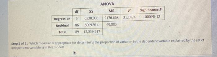 Solved A Regression Analysis Was Performed And The Summary 
