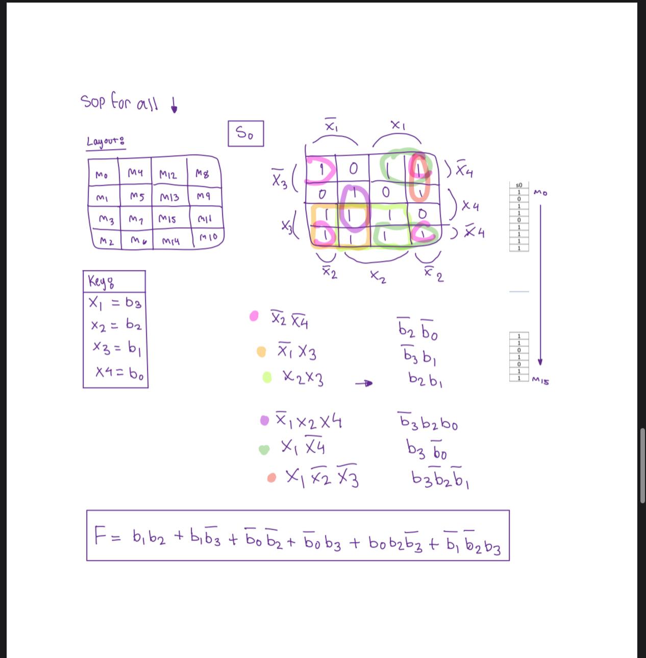 Solved From this kmap , ﻿can you help me calculate the cost | Chegg.com