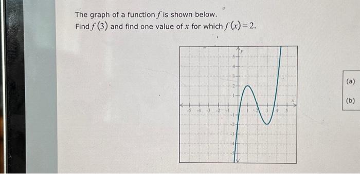 Solved 6 The graph of a function f is shown below. Find f | Chegg.com