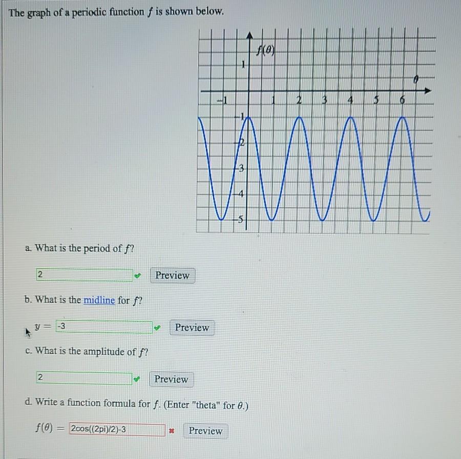 Solved The graph of a periodic function f is shown below. | Chegg.com