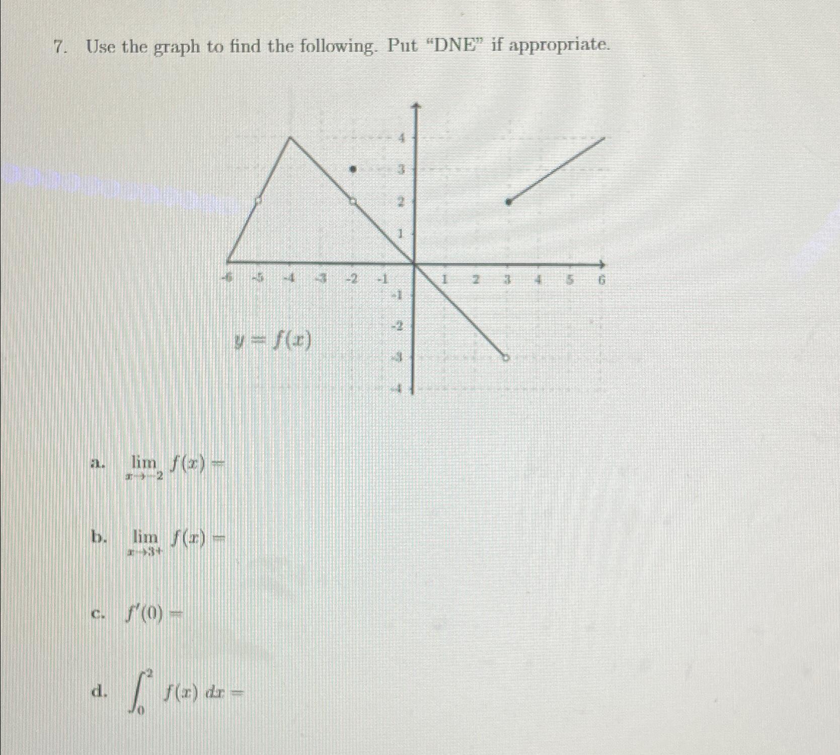 Solved Use the graph to find the following. Put "DNE" if | Chegg.com