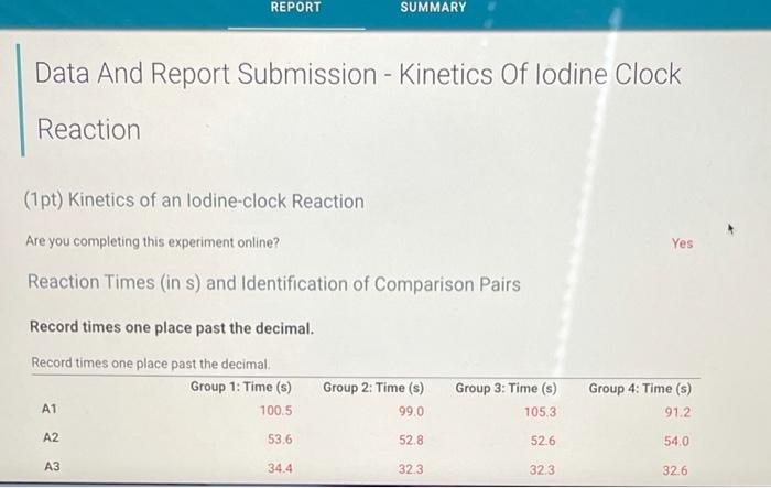 Solved REPORT SUMMARY Data And Report Submission - Kinetics | Chegg.com
