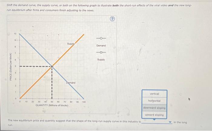 Solved short run and long run effects of a shift in demand | Chegg.com