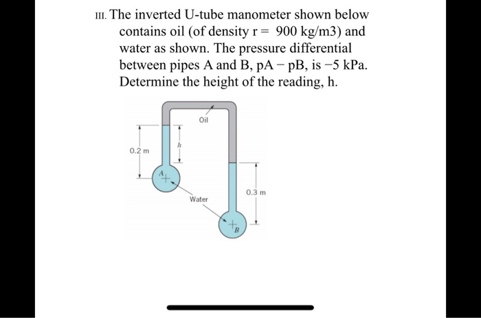 Solved III. The inverted U-tube manometer shown below | Chegg.com