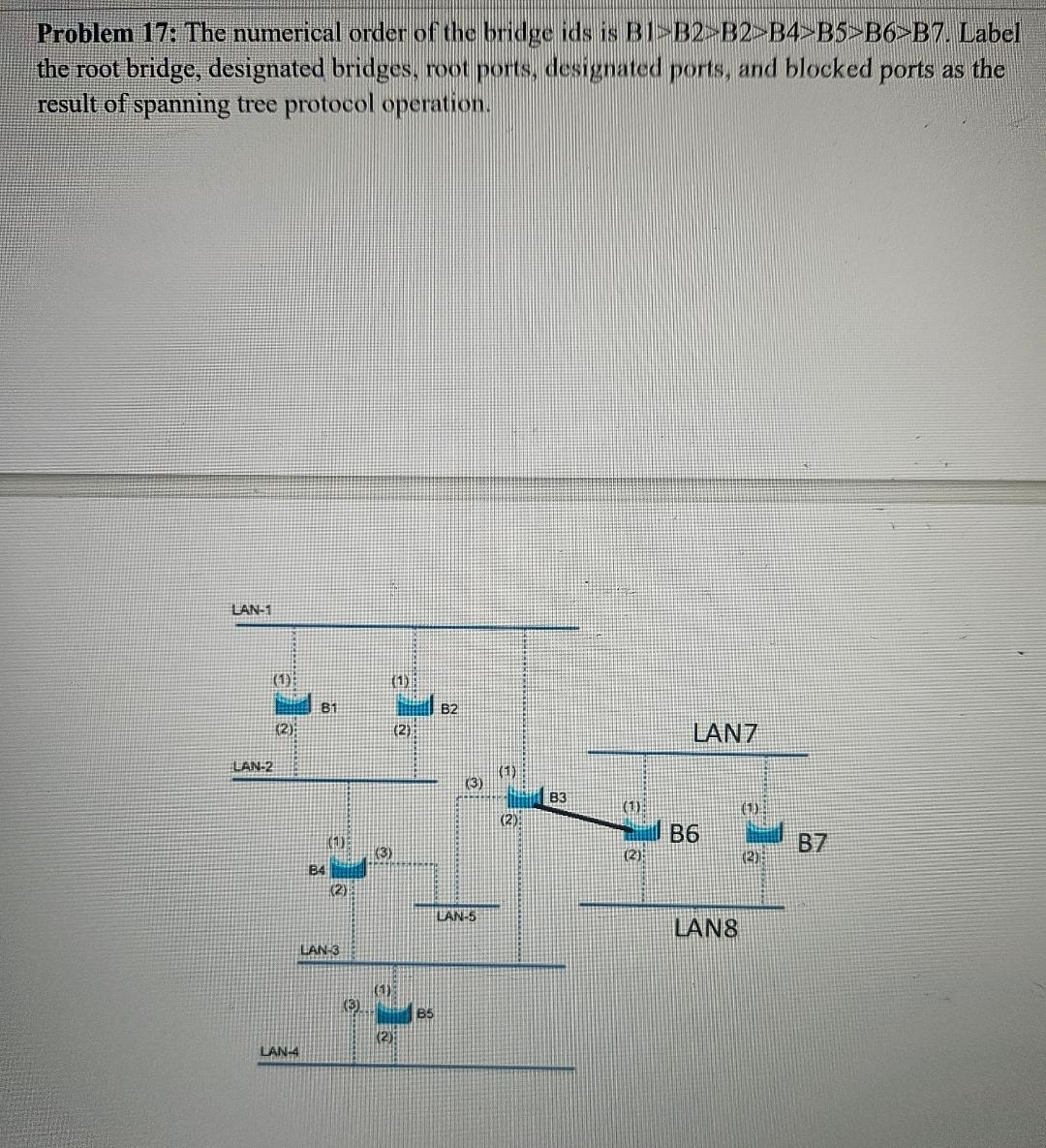 Solved Problem 17: The numerical order of the bridge ids is | Chegg.com