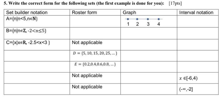 Solved 5. Write the correct form for the following sets (the | Chegg.com