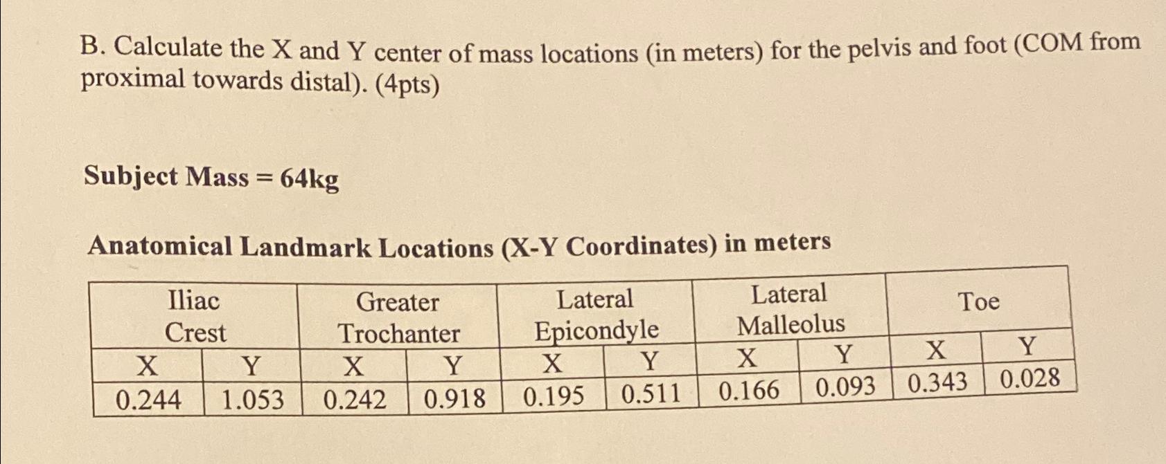 Solved B. ﻿Calculate the x ﻿and Y ﻿center of mass locations | Chegg.com