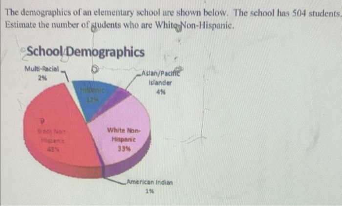 Solved The demographics of an elementary school are shown | Chegg.com