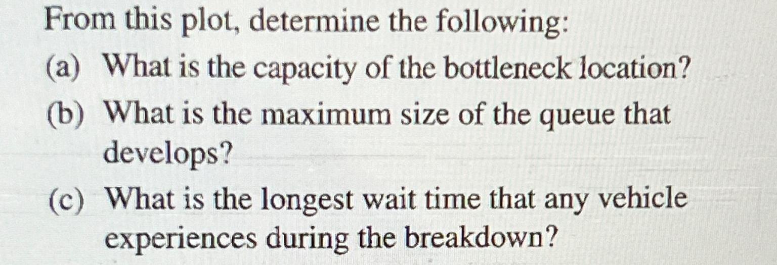 Solved From this plot, determine the following:(a) ﻿What is | Chegg.com