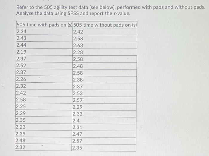 Solved Refer to the 505 agility test data (see below), | Chegg.com