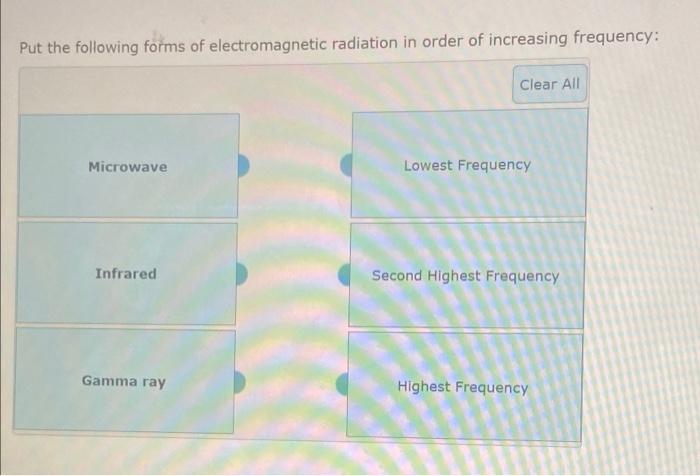 Solved Put the following forms of electromagnetic radiation | Chegg.com