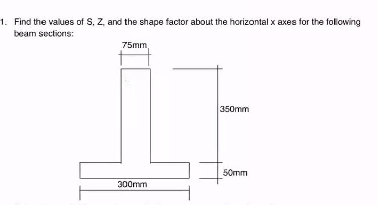 Solved 1. Find the values of S, Z, and the shape factor | Chegg.com