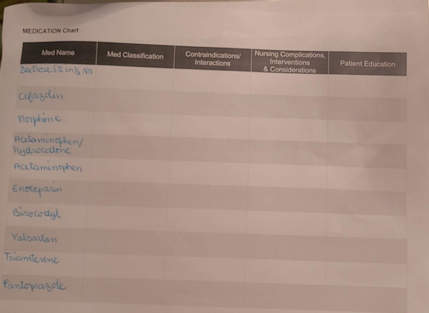 Solved MEDICATION Chart | Chegg.com