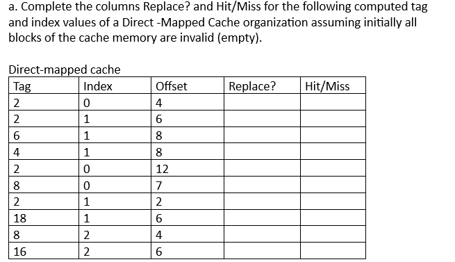 Solved a. ﻿Complete the columns Replace? and Hit/Miss for | Chegg.com