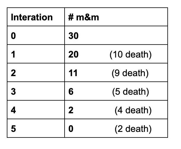 Solved can anyone please help me to create a mathematical | Chegg.com