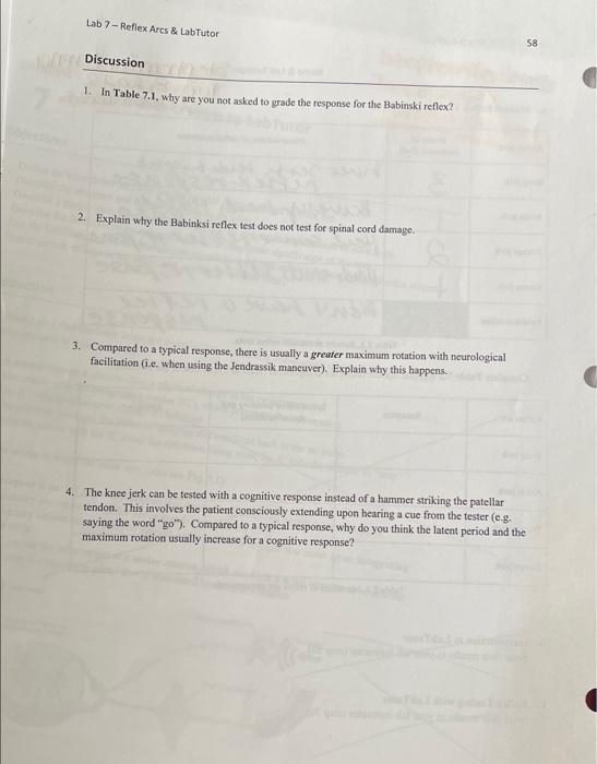 Solved Reflex test Grade of response (1-4) Observations of | Chegg.com