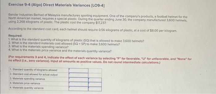 Solved Exercise 9-4 (Algo) Direct Materials Variances | Chegg.com Solved Exercise 9-4 (Algo) Direct Materials Variances | Chegg.com