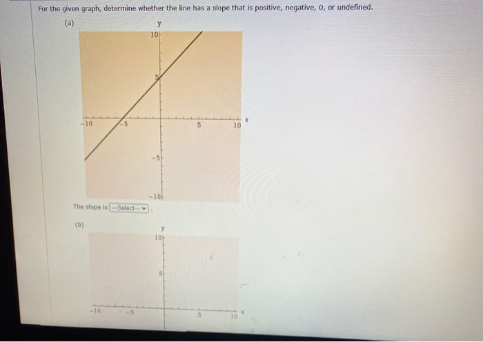 Solved For the given graph, determine whether the line has a | Chegg.com