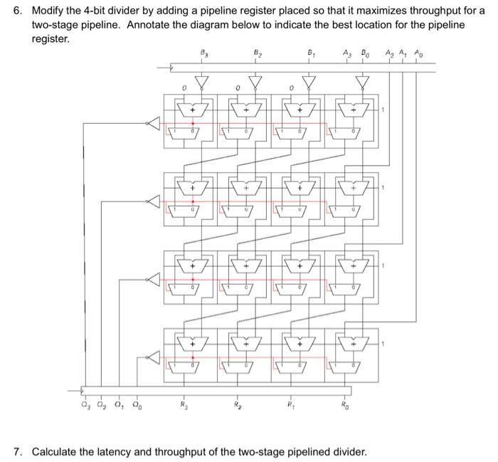6. Modify the 4-bit divider by adding a pipeline | Chegg.com