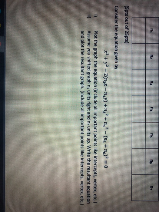 Solved ni n2 n3 na ns no nz (5pts out of 25pts) Consider the | Chegg.com