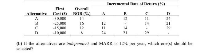 Solved Incremental Rate of Return (%) A First Alternative | Chegg.com