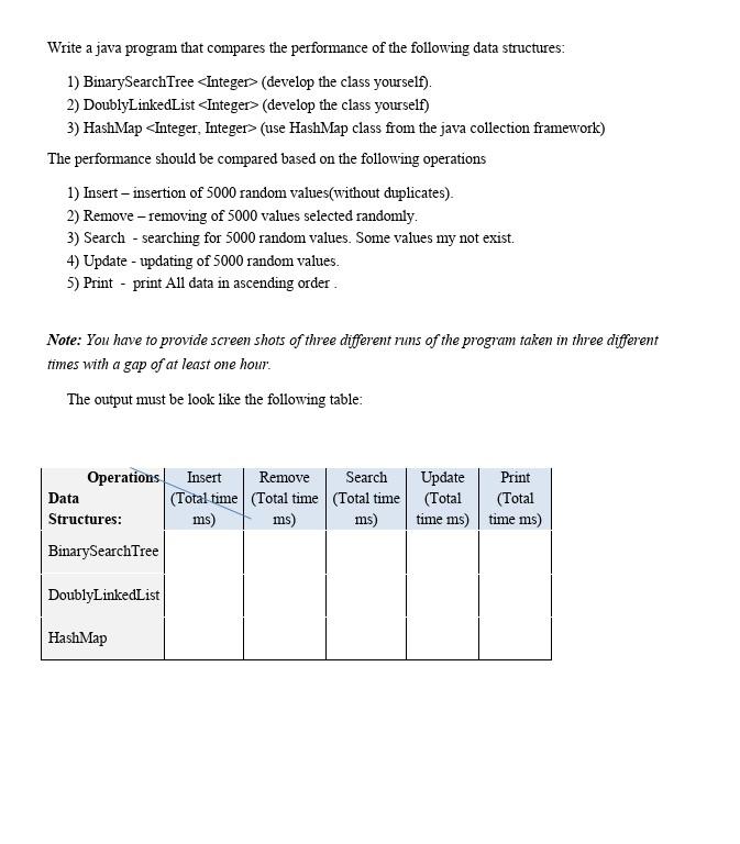 Solved Write a java program that compares the performance of | Chegg.com