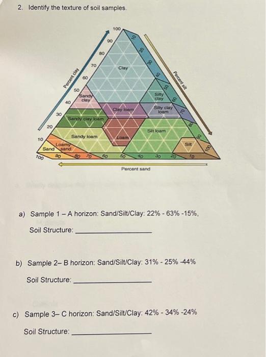Solved 2. Identify the texture of soil samples. a) Sample 1 | Chegg.com
