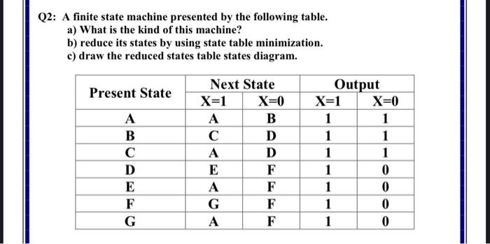 Solved Q2: A finite state machine presented by the following | Chegg.com