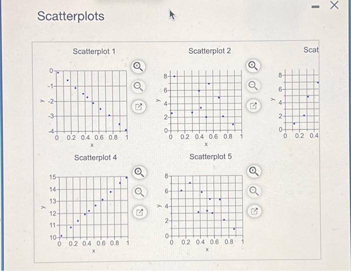 Solved Match these values of r with the accompanying | Chegg.com