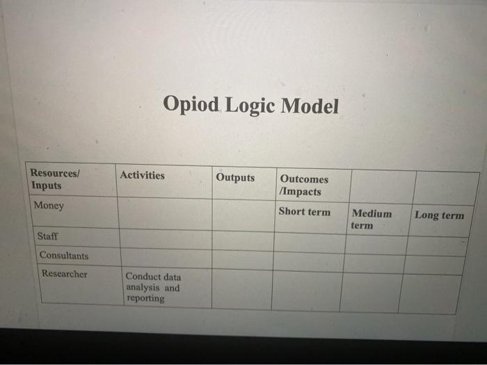 Solved global opiod logic model fill in the blank on the | Chegg.com