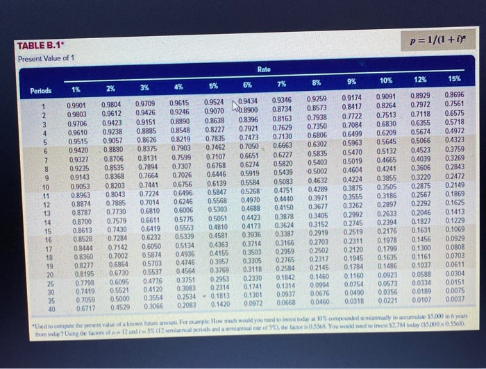 Solved Exercise 11-14 Computing and interpreting net present | Chegg.com