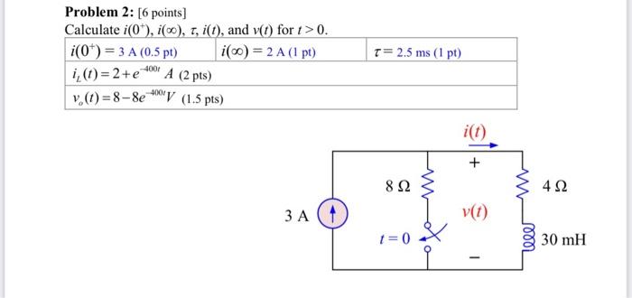 Solved Problem 2: [6 points] Calculate i(0+),i(∞),τ.i(t). | Chegg.com