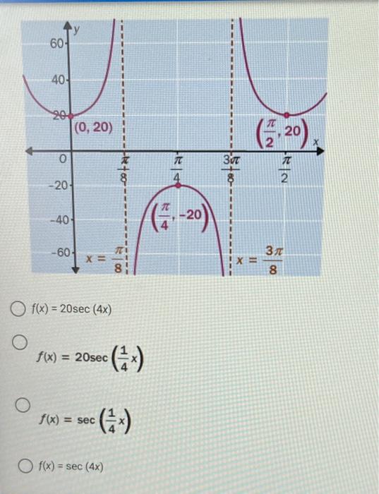 Solved f(x)=20sec(4x) f(x)=20sec(41x) f(x)=sec(41x) | Chegg.com