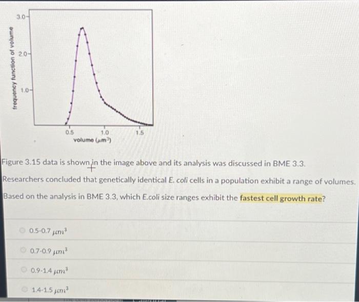 Solved Figure 3.15 data is shown in the image above and its | Chegg.com