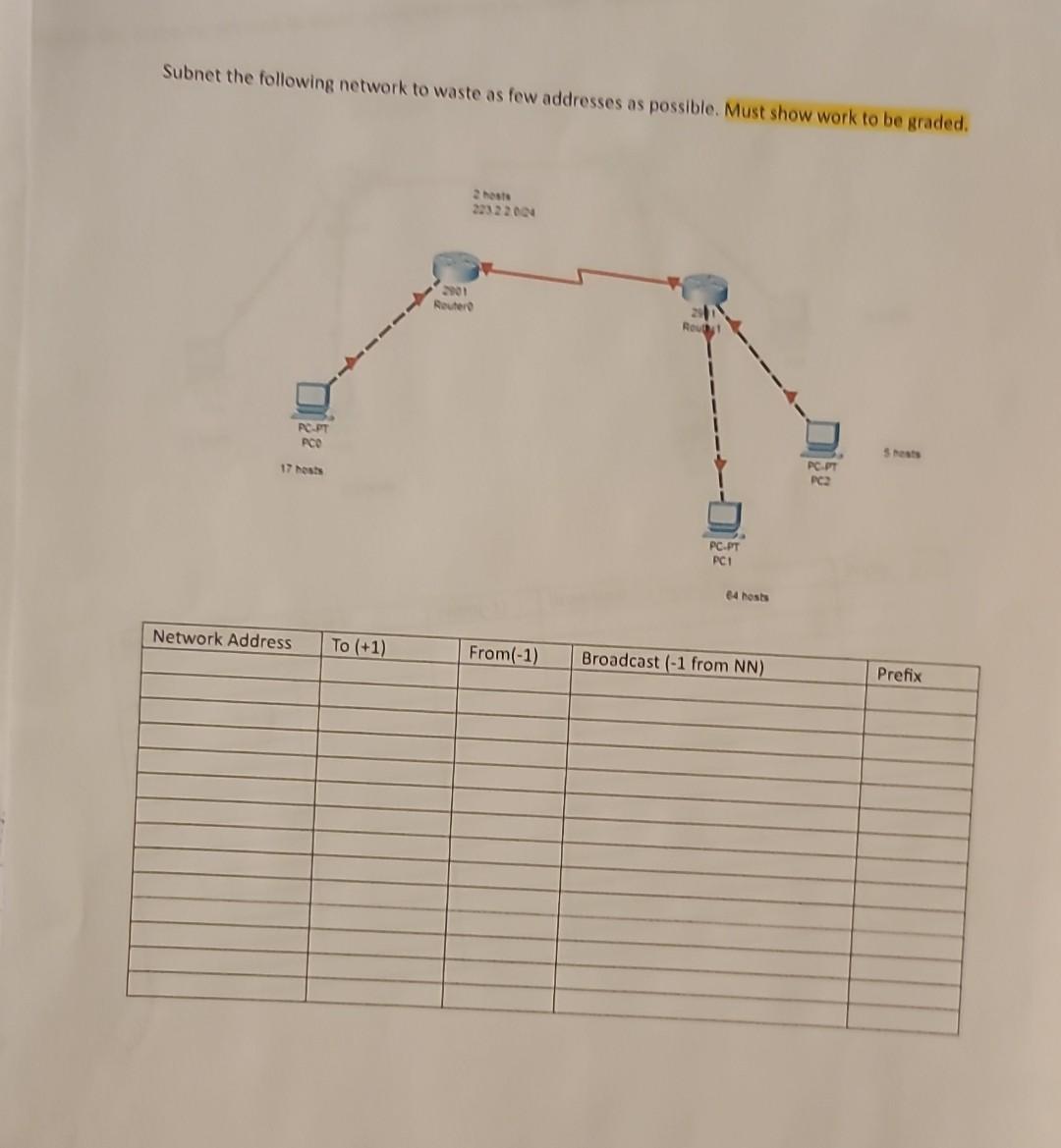 Solved Subnet the following network to waste as few | Chegg.com