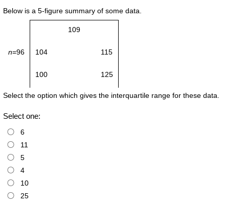 Below is a 5-figure summary of some data.Select the | Chegg.com